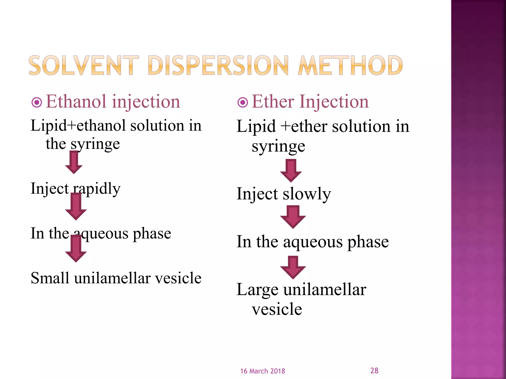 Liposome and Niosome | PPTX