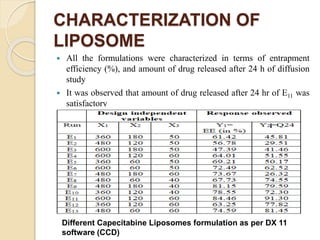 LIPOSOME.pptx
