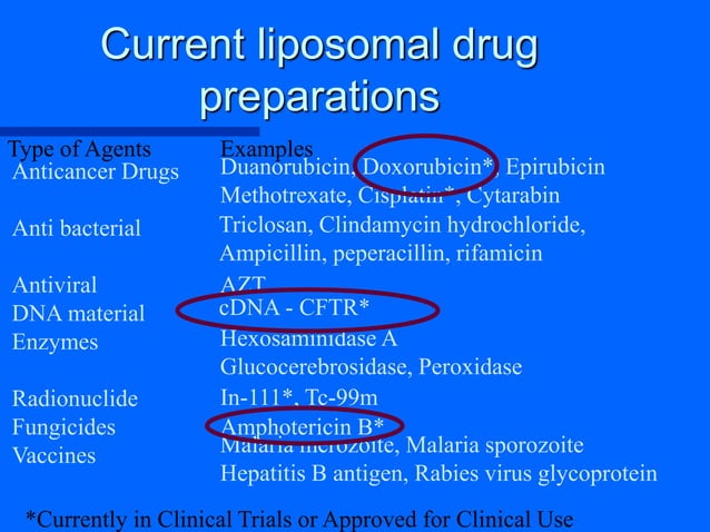 liposomal drug delivery system in pharmaceutical | PPT