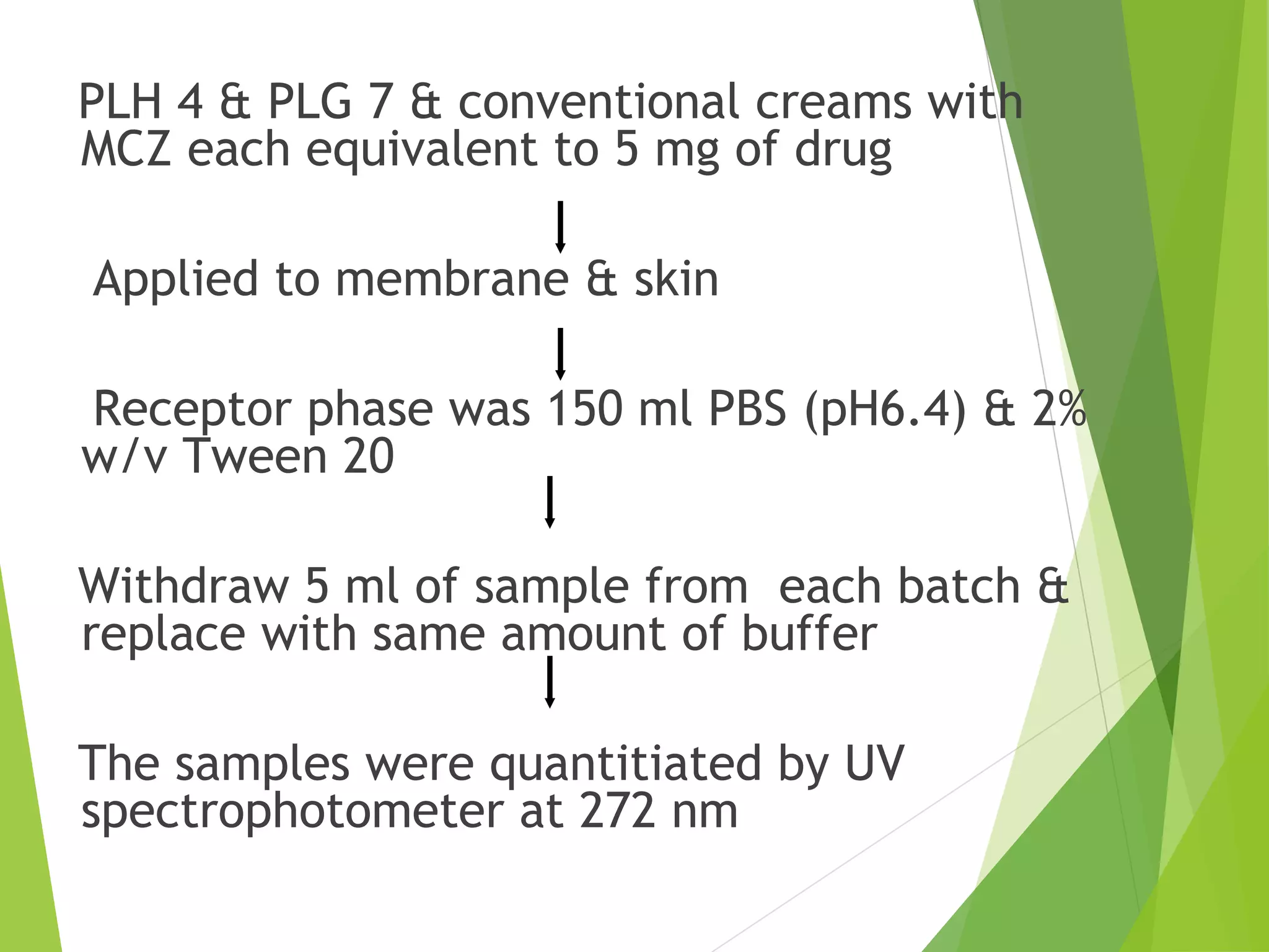 Liposome and niosomes | PPT