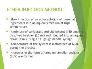 Liposome and niosomes | PPT