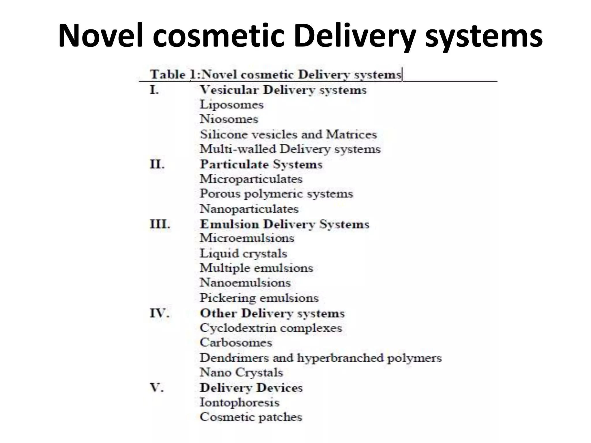 Liposome, a novel delivery system | PPTX