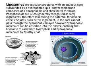 Liposome, a novel delivery system | PPTX