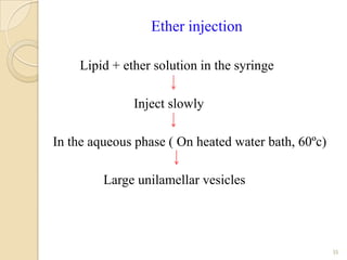 Liposome ppt | PPTX