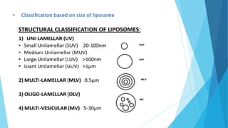 Liposome - A novel drug delivery systems, classification and methods of ...