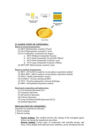 Liposomes | PDF