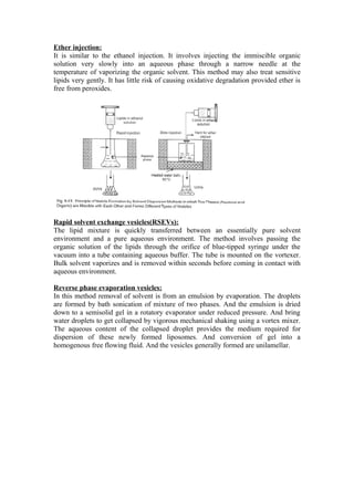 Liposomes | PDF