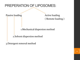 Liposomes and liposomal drug delivery system( recent advancement) | PPTX