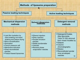 Liposomes | PPT