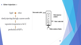 Liposomal Drug Delivery | PPTX
