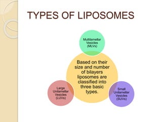 Liposomes | PPTX