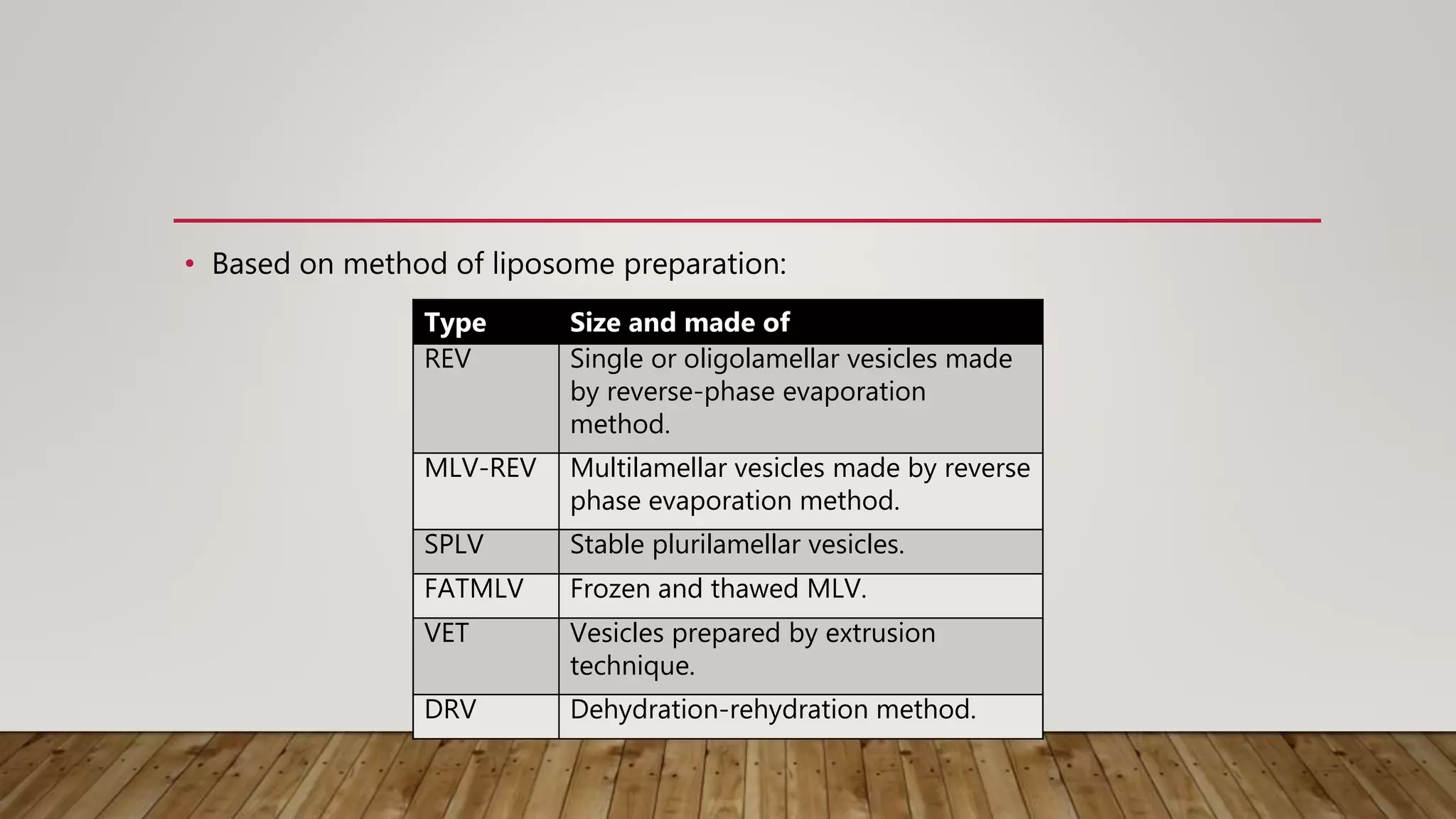 Liposomes- overview | PPTX