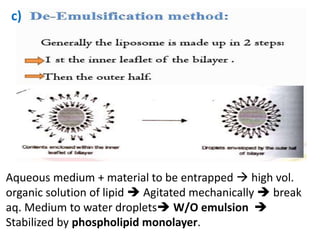 Liposomes | PPTX
