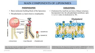 Recent Advancement in Liposomes | PPTX