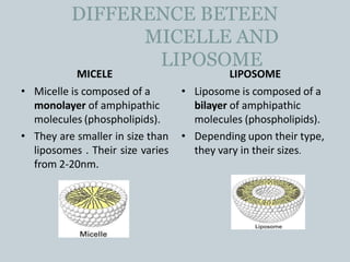 Liposomes | PPTX
