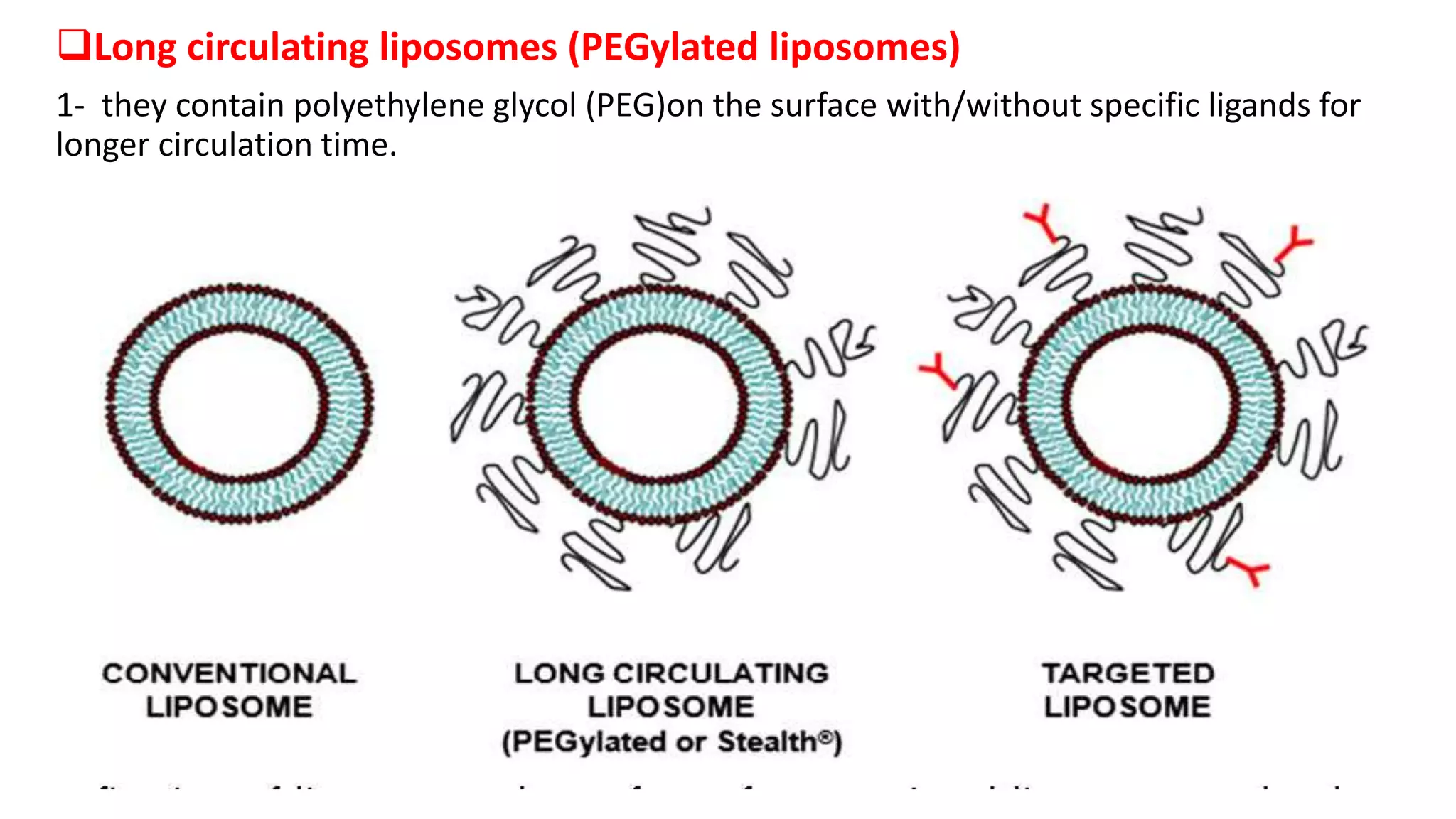 liposomes.pptx