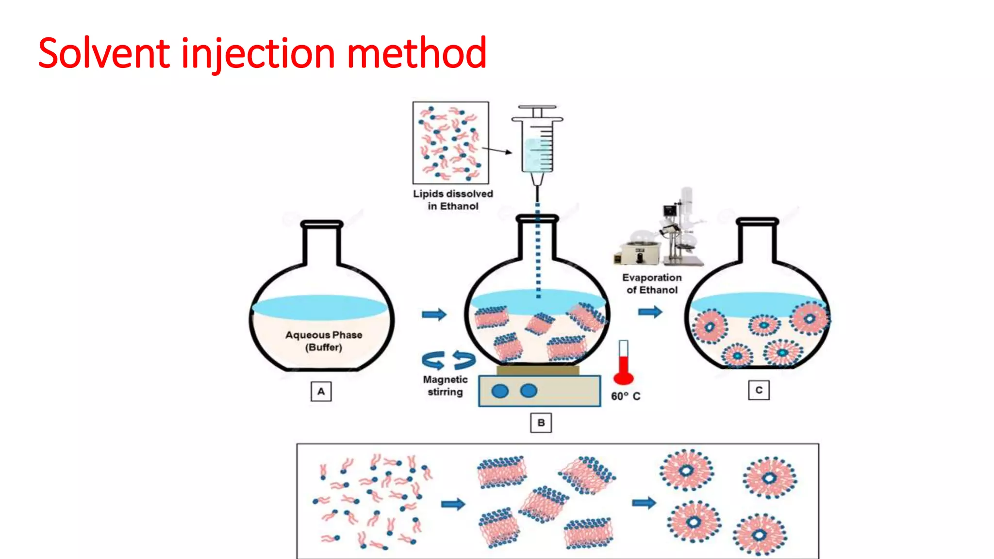 liposomes.pptx