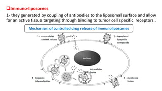 liposomes.pptx