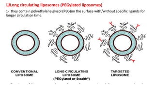 liposomes.pptx