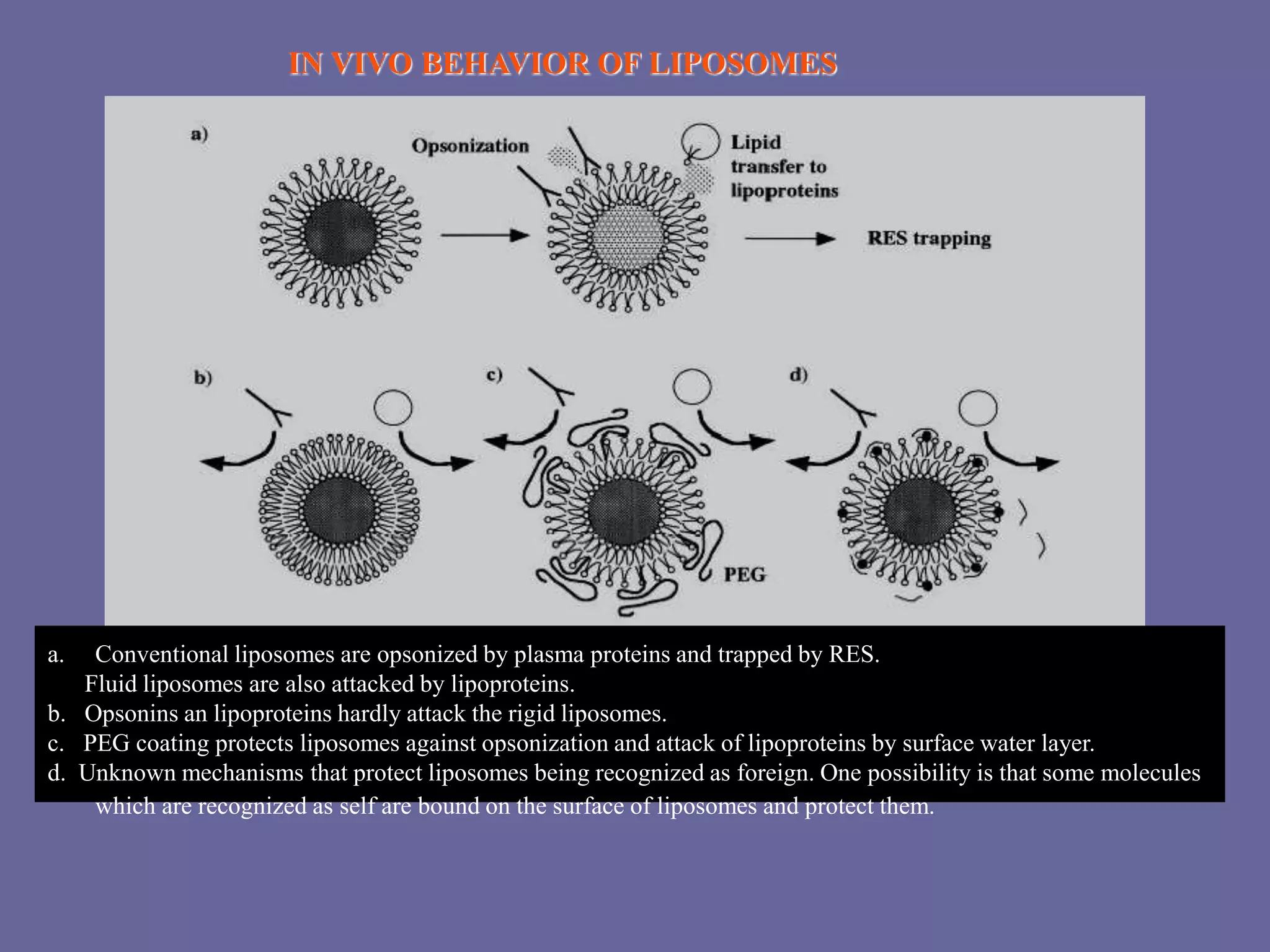 Liposomes.ppt