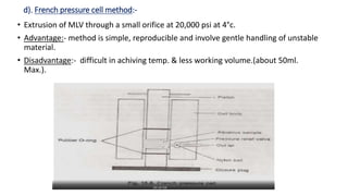 LIPOSOMES@.pptx