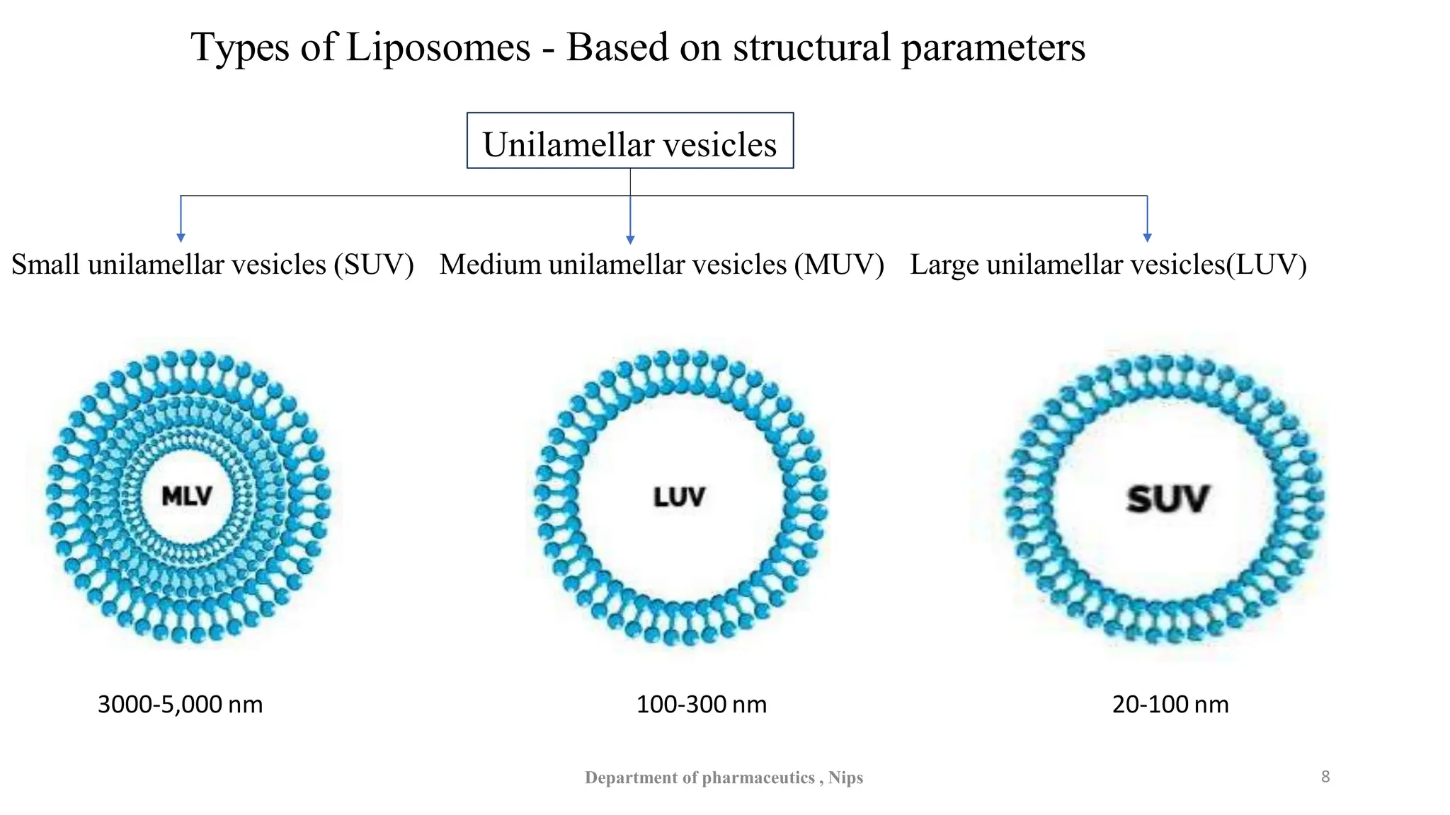 liposomes.pptx