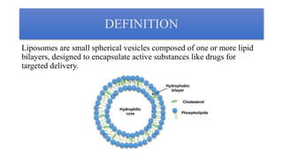 LIPOSOMES .pptx novel drug delivery system | PPT