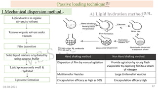 Liposomes: A novel drug delivery | PPTX
