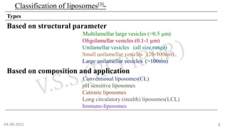 Liposomes: A novel drug delivery | PPTX