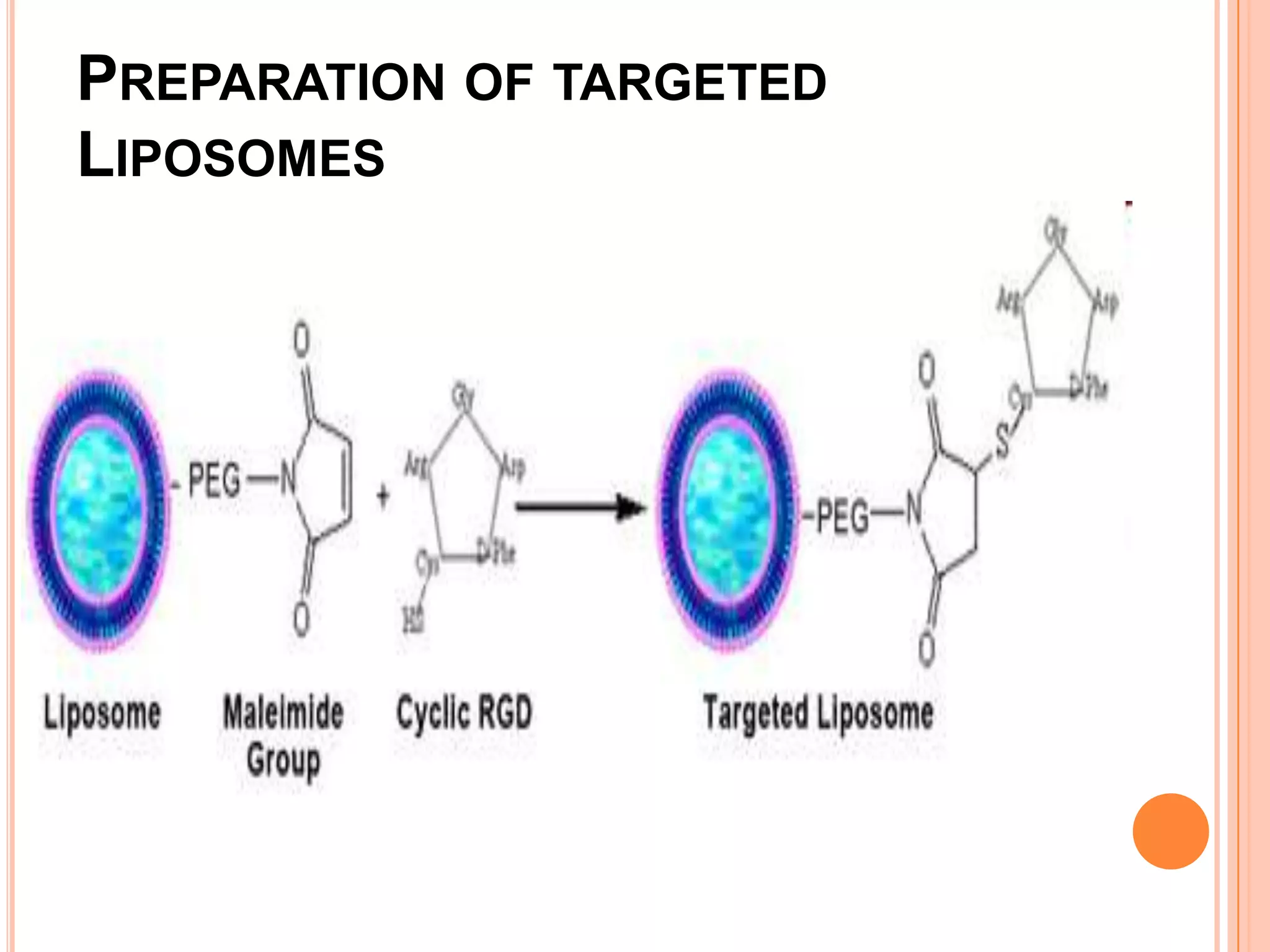 Liposomes: Improving drug delivery | PPTX