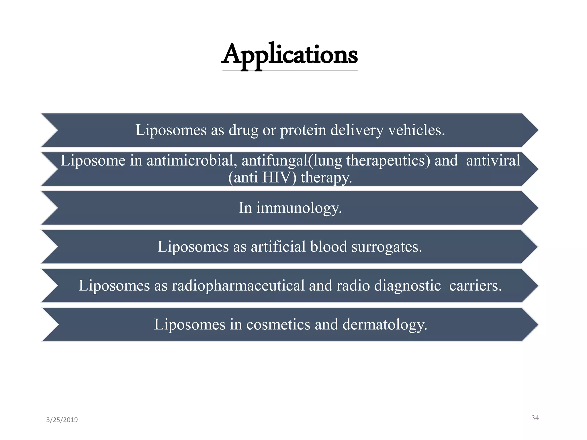 Liposomes ppt | PPT