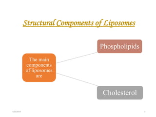 Liposomes ppt | PPTX