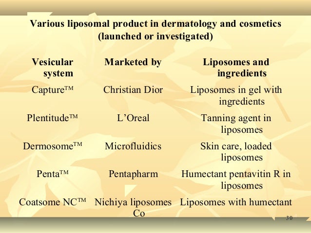 Liposomes