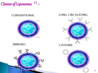 Liposomes 1sem ppt | PPTX