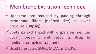 LIPOSOMES IN DRUG DELIVERY APPLICATIONS. | PPTX