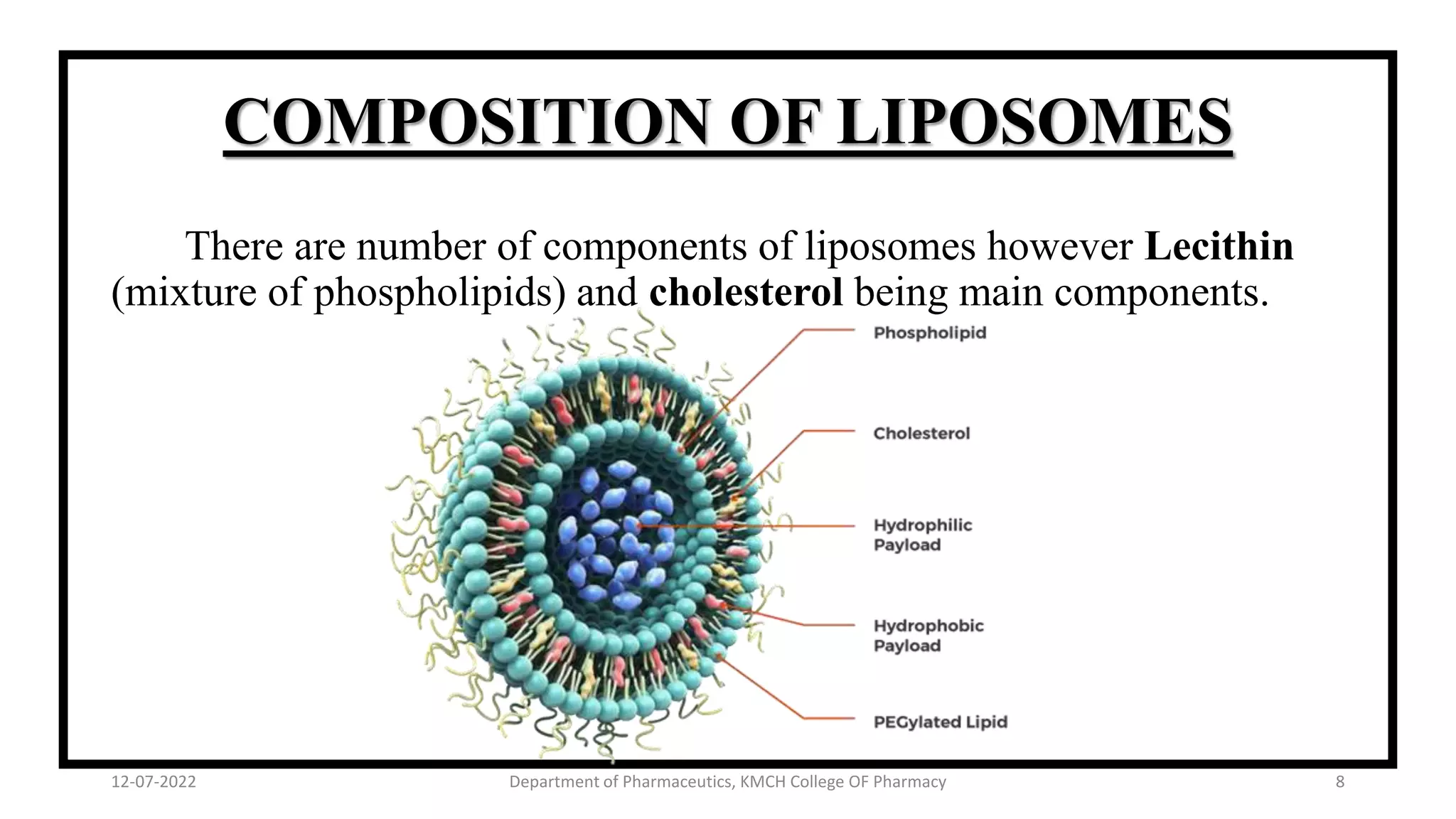LIPOSOMES INTRODUCTION AND TYPES.pptx