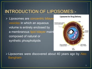 Liposome Drug Delivery For Ophthalmics | PPTX