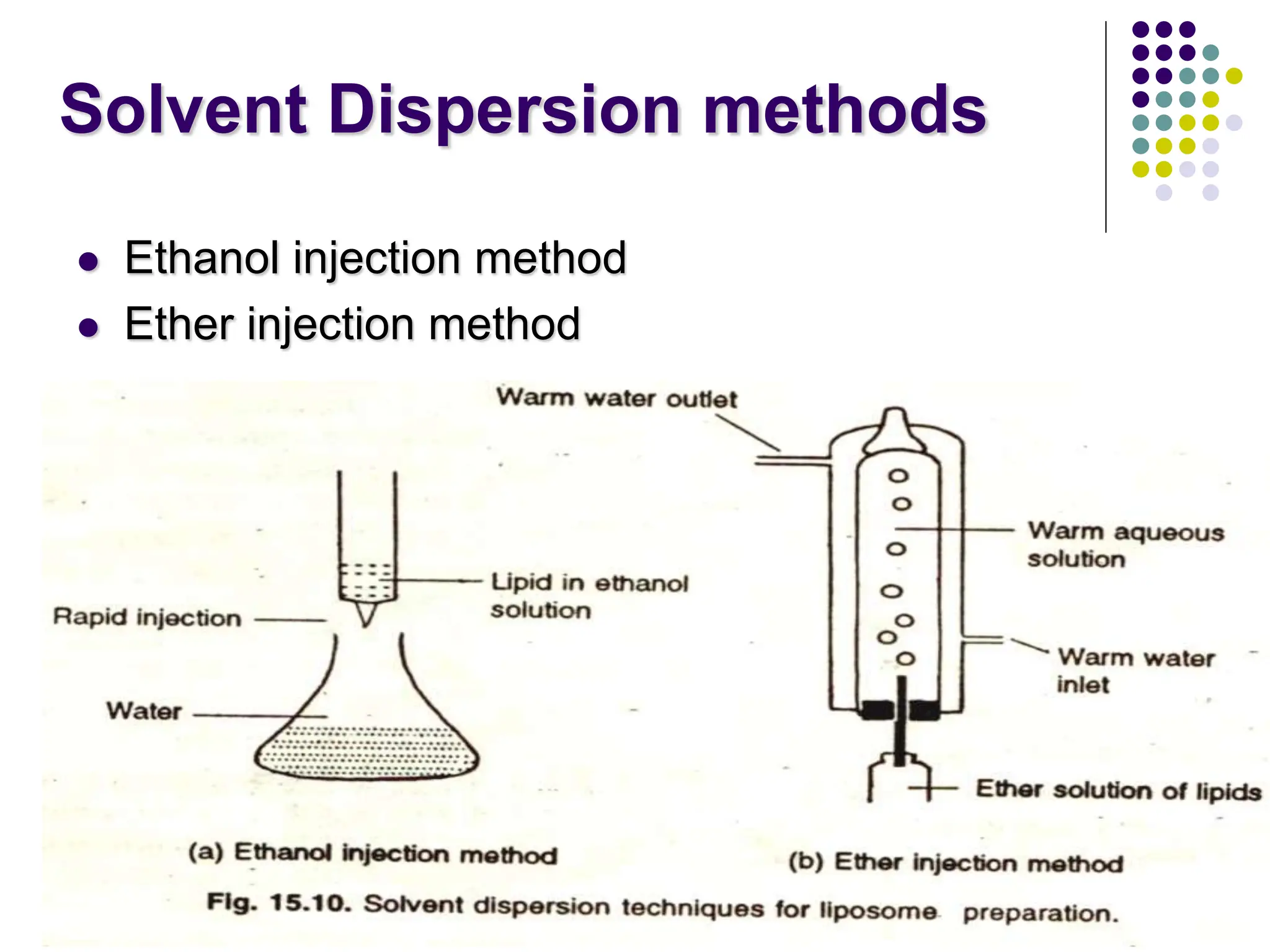 Liposomes & Niosomes.pptx