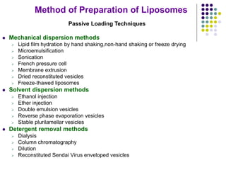 Liposomes & Niosomes.pptx