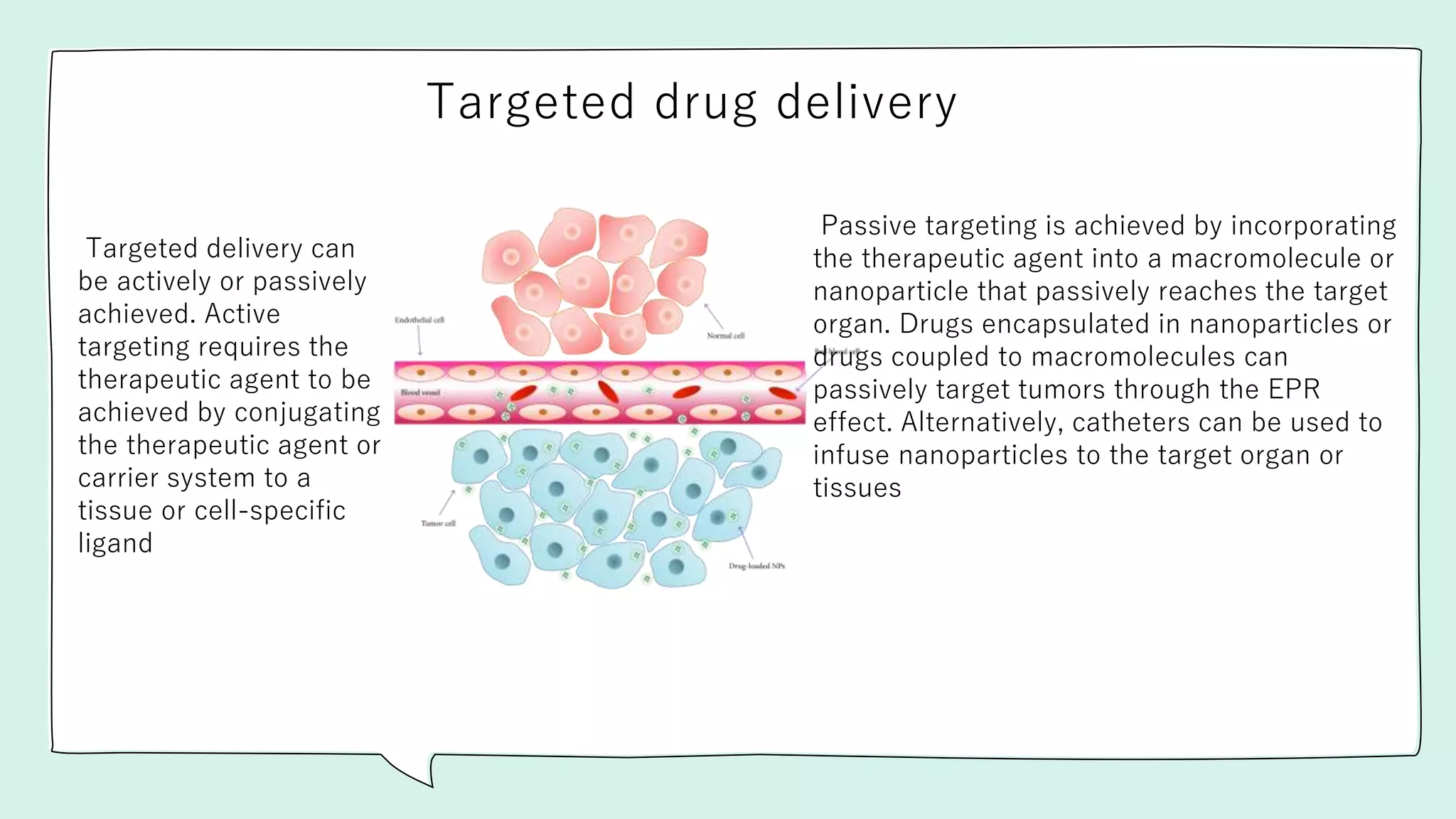 liposomes and nanoparticles drug delivery system | PPTX