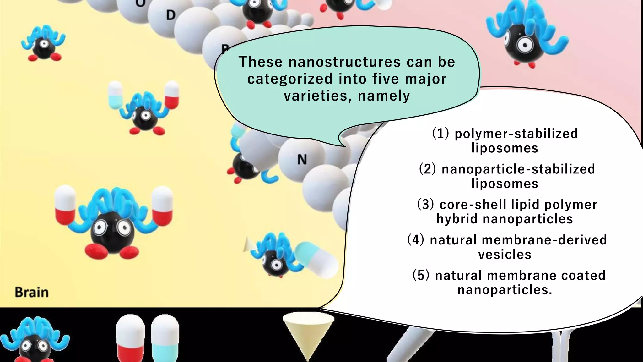 liposomes and nanoparticles drug delivery system | PPTX