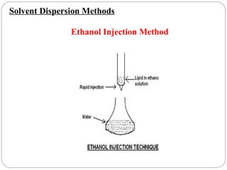 Liposomes by Mr. Vishal Shelke | PPT