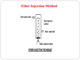 Liposomes by Mr. Vishal Shelke | PPT