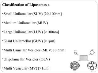 Liposomes by Mr. Vishal Shelke | PPT