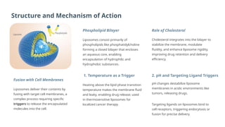 Liposomes Structure, Preparation & Applications.pptx