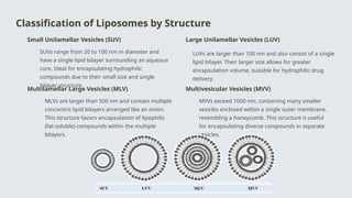 Liposomes Structure, Preparation & Applications.pptx