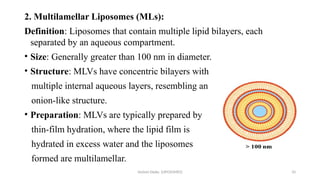 Liposomes Types, Preparation and Evaluation.pptx