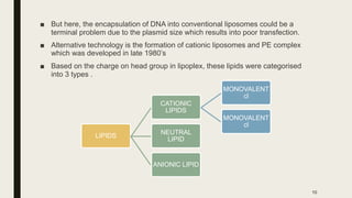 Liposomsl gene delivery SYSTEM | PPTX