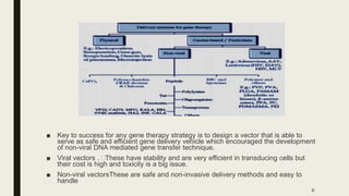 Liposomsl gene delivery SYSTEM | PPTX