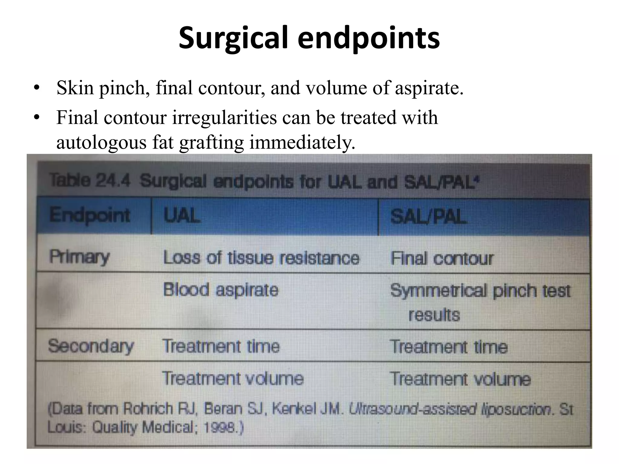 Liposuction by various method | PPTX
